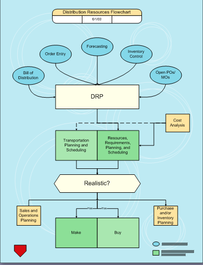 Convert Visio To HTML Format Documentation