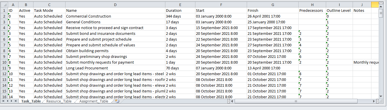 Convert Microsoft Project MPP File To Excel Formats