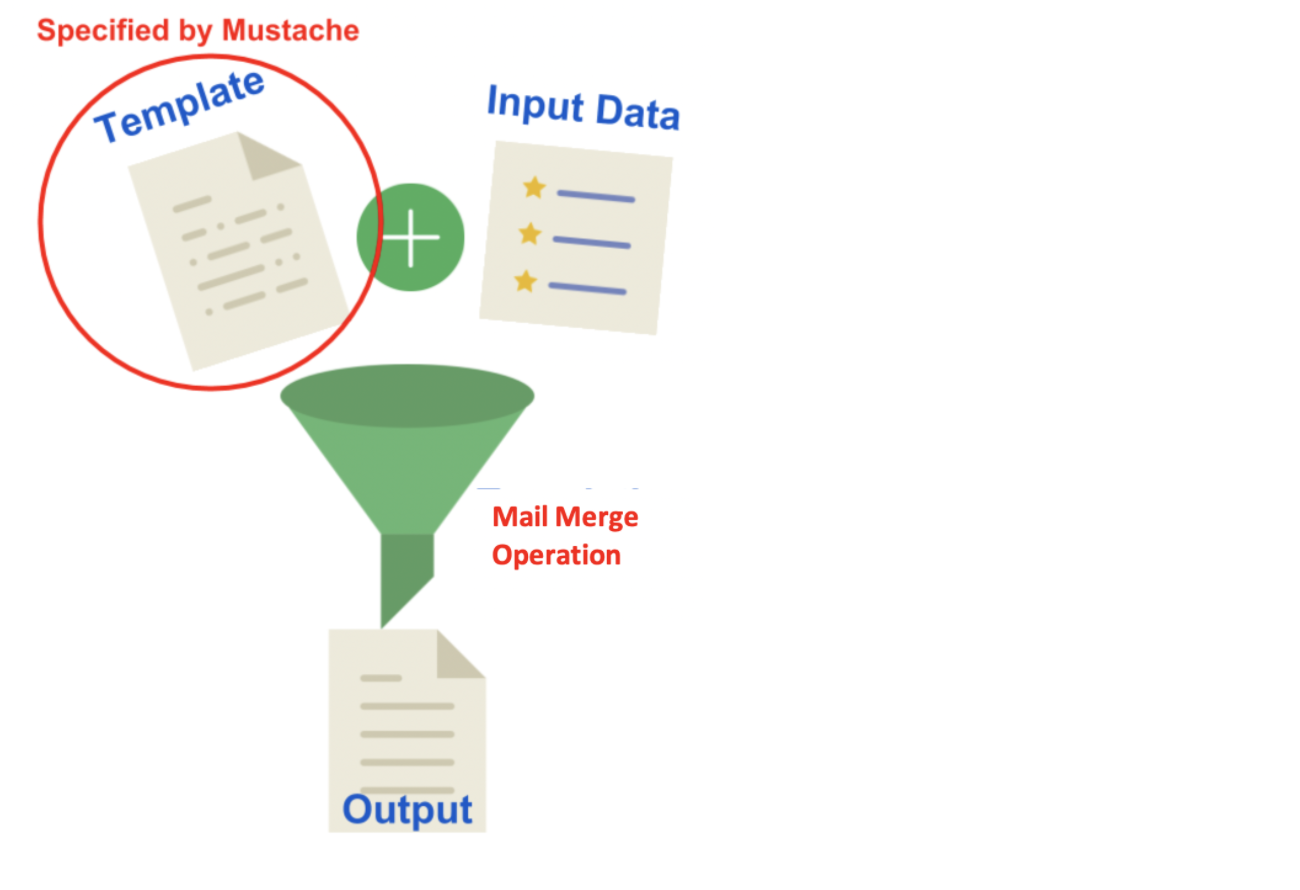 Mail Merge Template From Mustache Syntax Aspose Words For Java